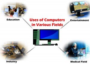 Uses of Computers in Various Fields